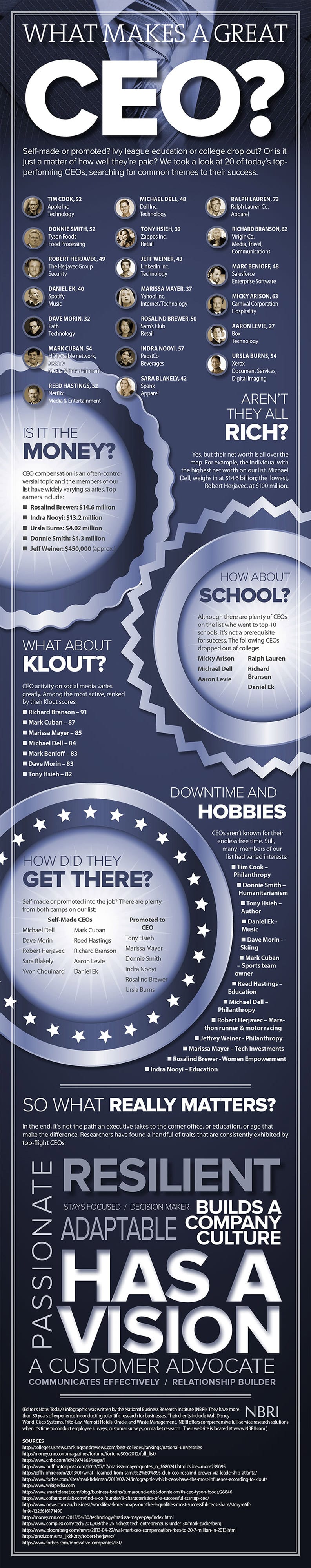 Infographic: What makes a great CEO? - American CEO Media | Joel Trammell